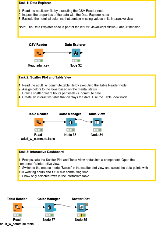 04 Visualization — NodePit